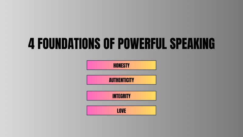 What are the four 4 foundations of a powerful speech?