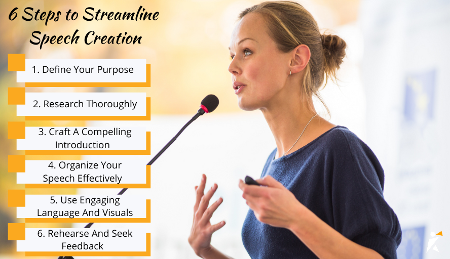 What are the six steps in preparing a speech?